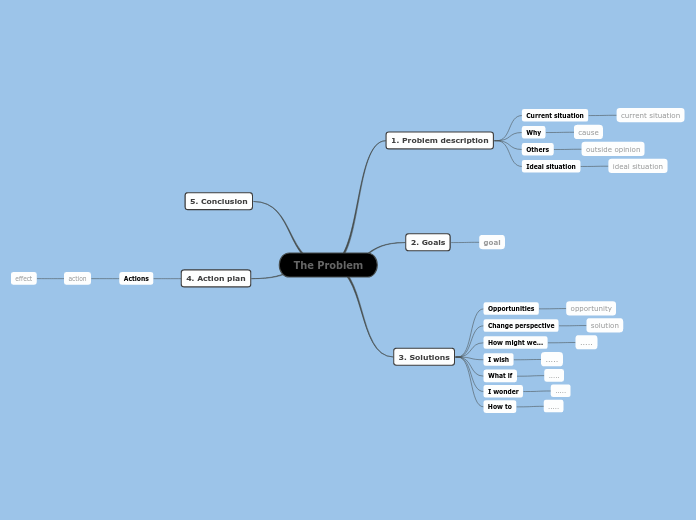 Problem solving - Mind Map
